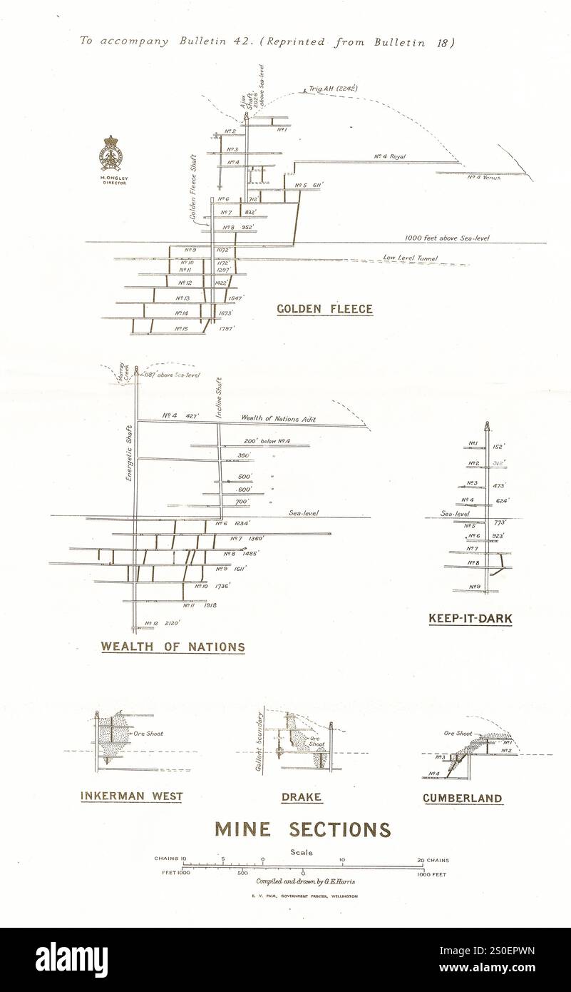 Mine sections of the Golden Fleece, Wealth of Nations, Keep it Dark ...