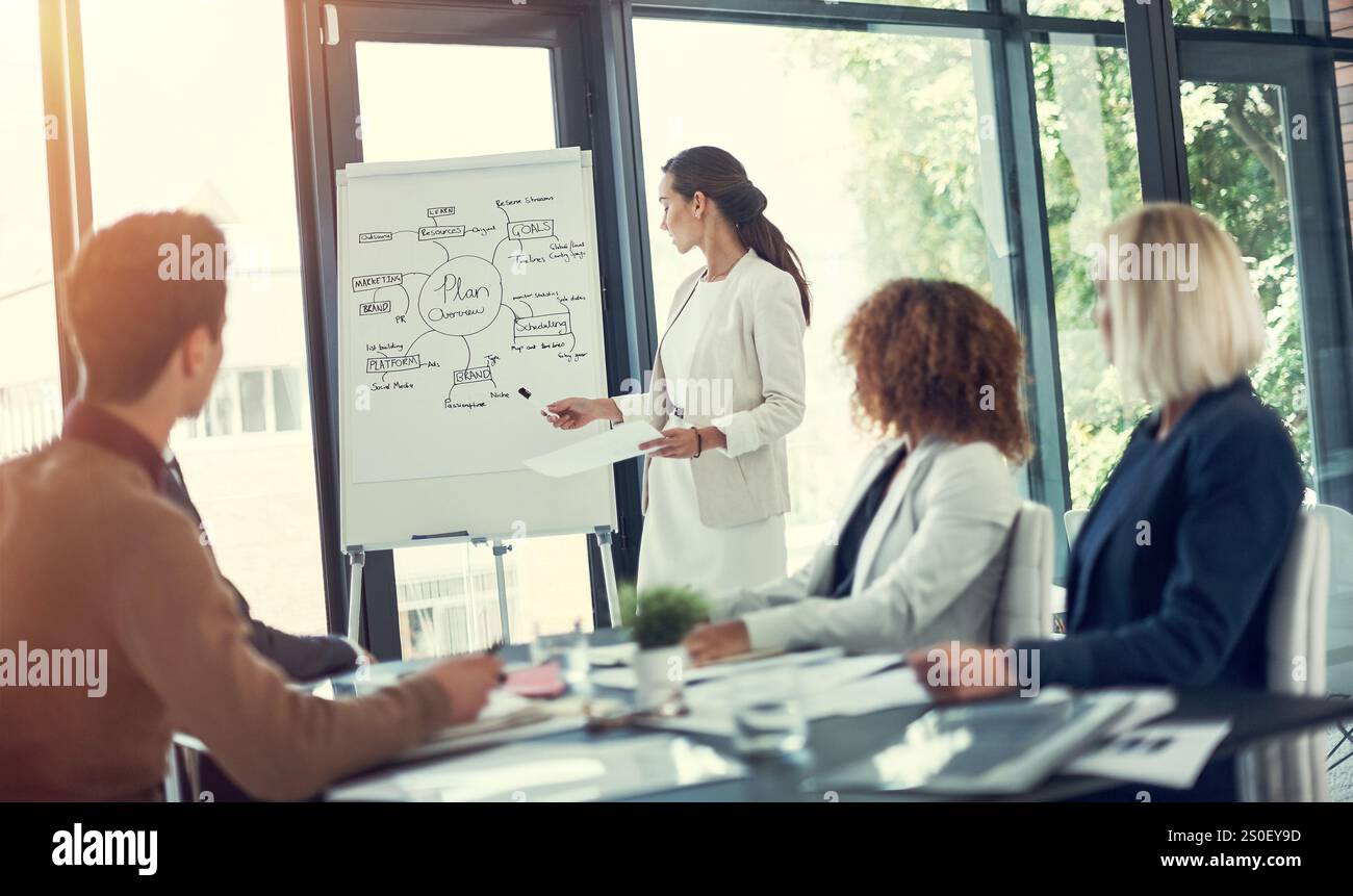 Pointing, teaching or businesswoman by whiteboard for presentation ...