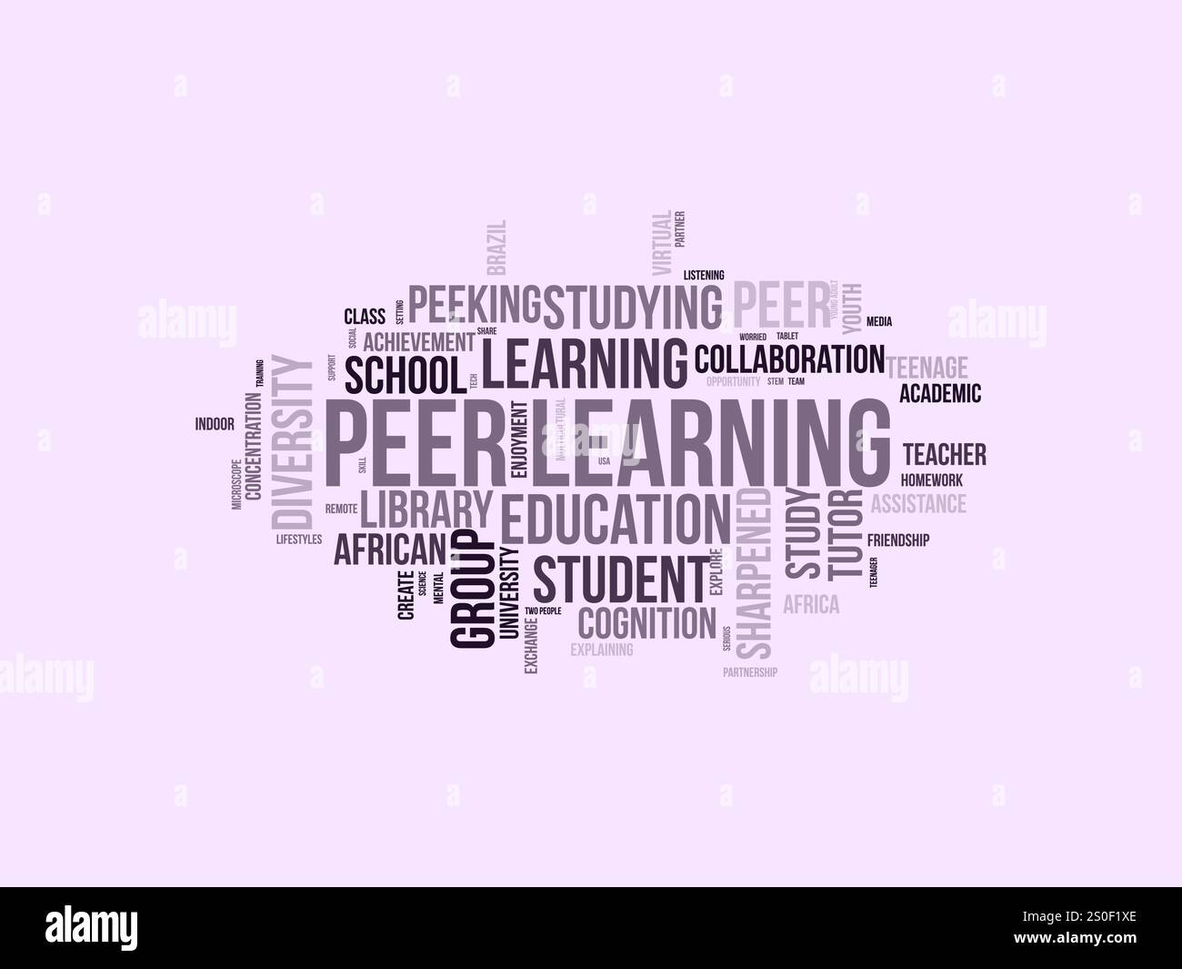 Peer Learning word cloud template. Peer Learning concept vector ...