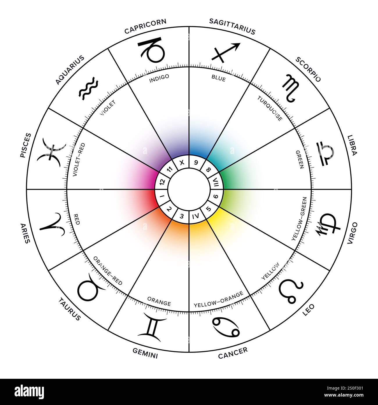 Colors of the zodiac. Zodiac wheel, with twelve astrological signs ...