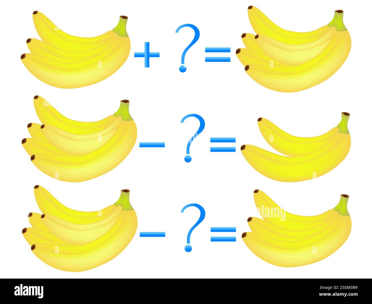 Action relationship of addition and subtraction, examples with bananas ...