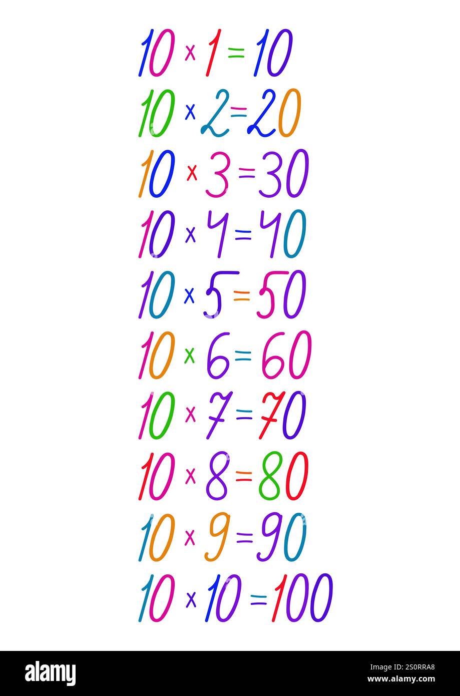 Multiplication table hi-res stock photography and images - Alamy