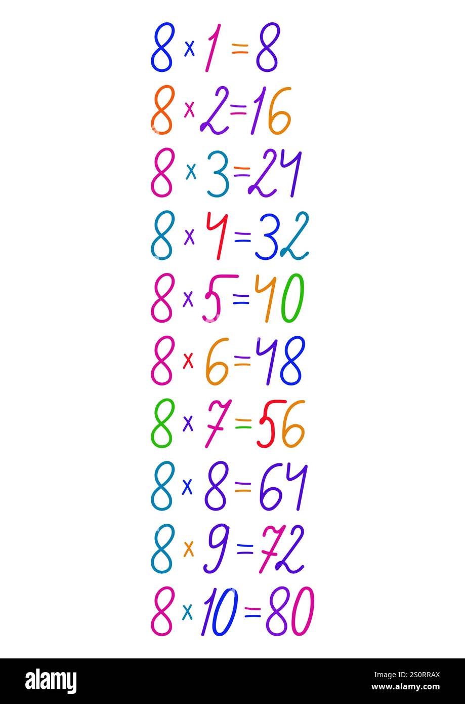 Number multiplication table in different colors, hand drawn, handmade ...