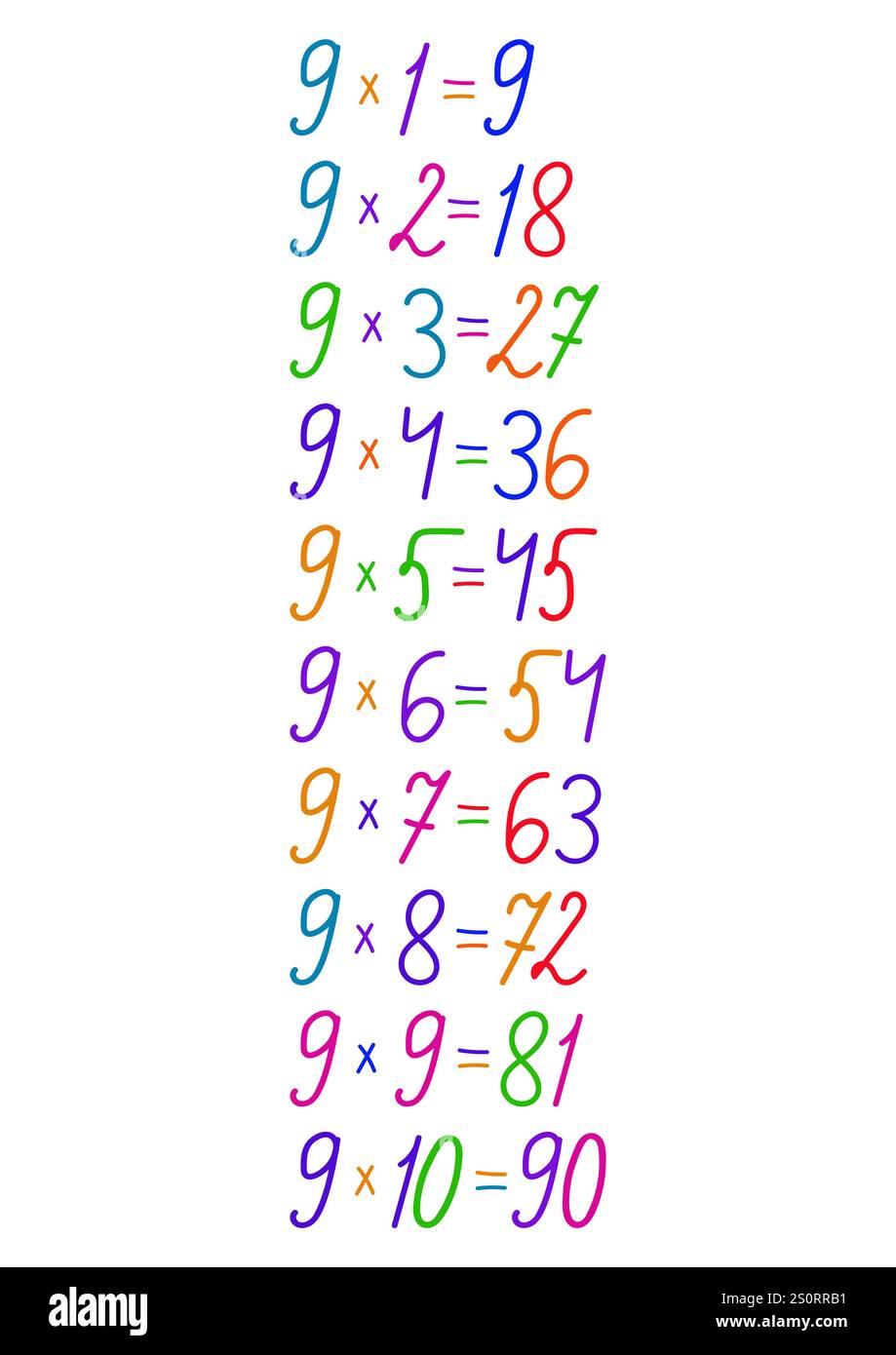 Number multiplication table in different colors, hand drawn, handmade ...