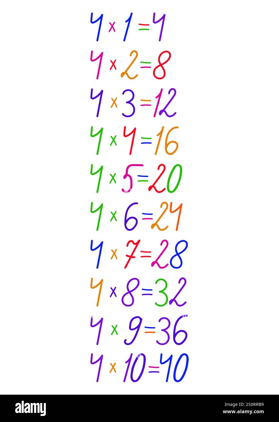 Number multiplication table in different colors, hand drawn, handmade ...