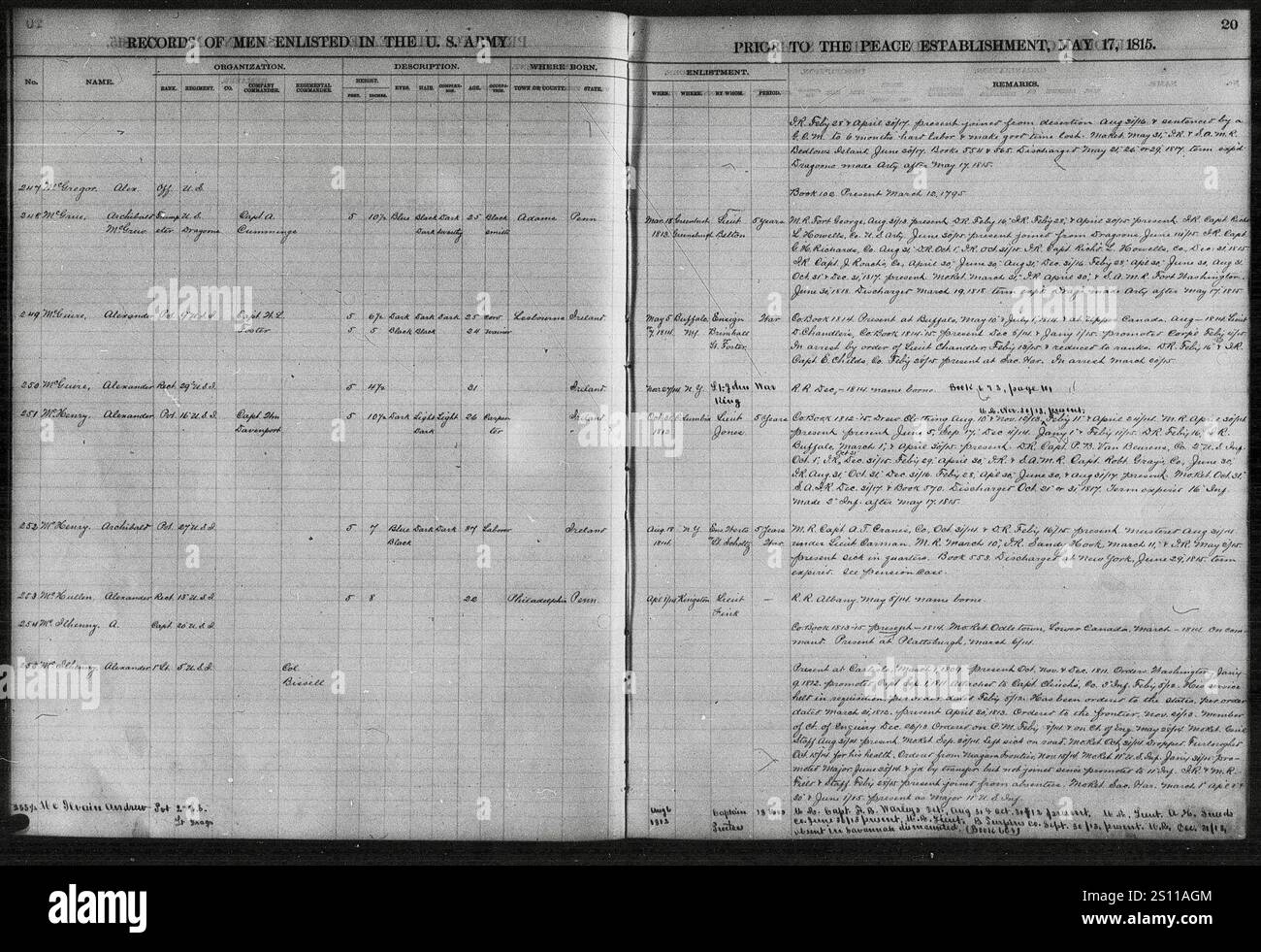 Entry for Alexander McIlhenny, records of men enlisted in the U.S. Army ...