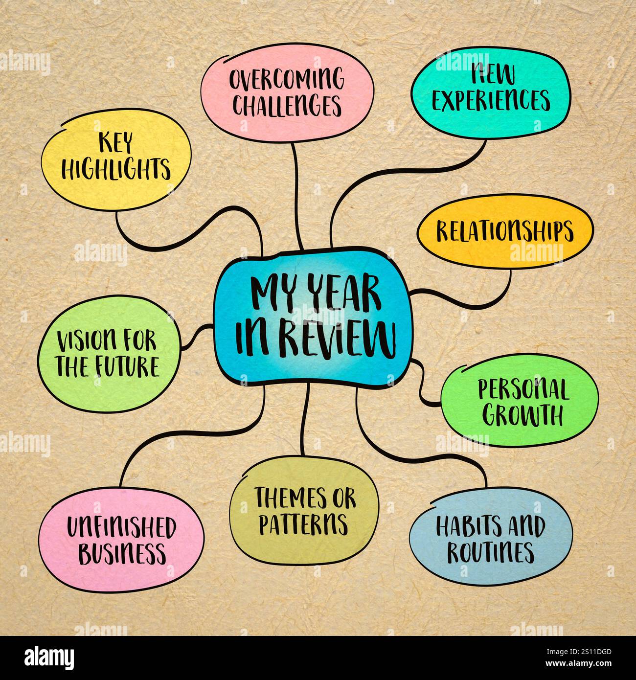 My year in review, a personal reflection on the past year, capturing its highlights, challenges ...