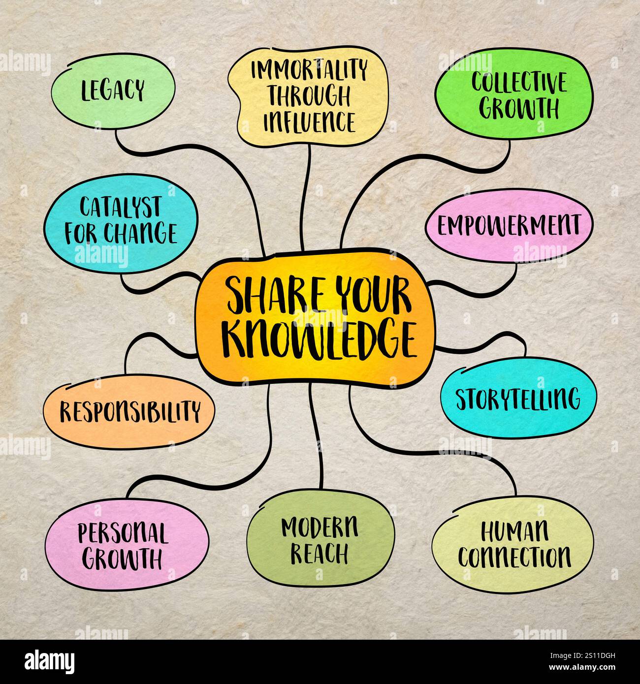 Share your knowledge. It's a way to achieve immortality. The enduring ...