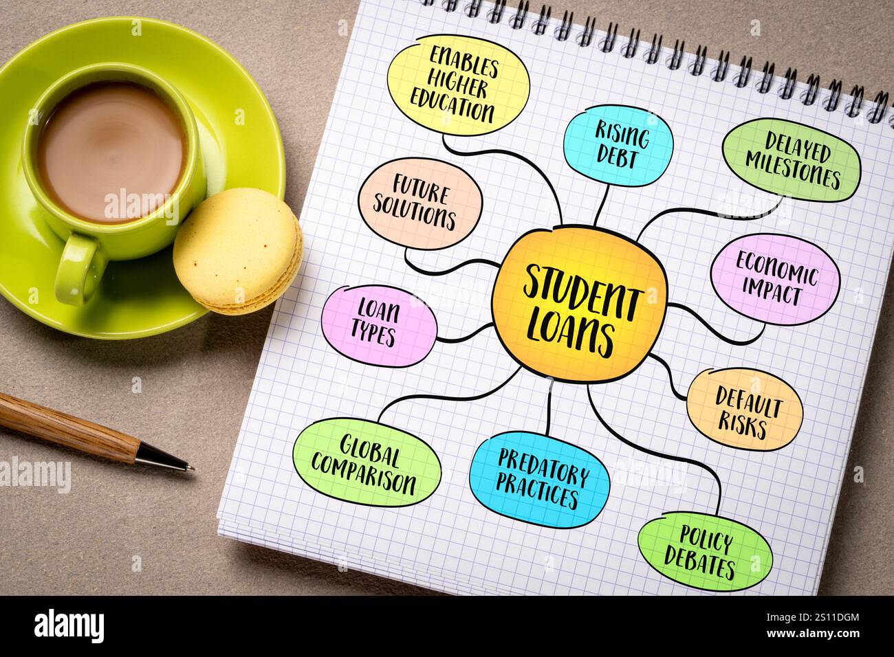 Student loans, financial mechanism enabling individuals to access ...