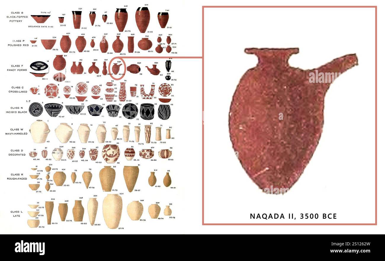 Evolution of Egyptian prehistoric pottery styles, from Naqada I to ...