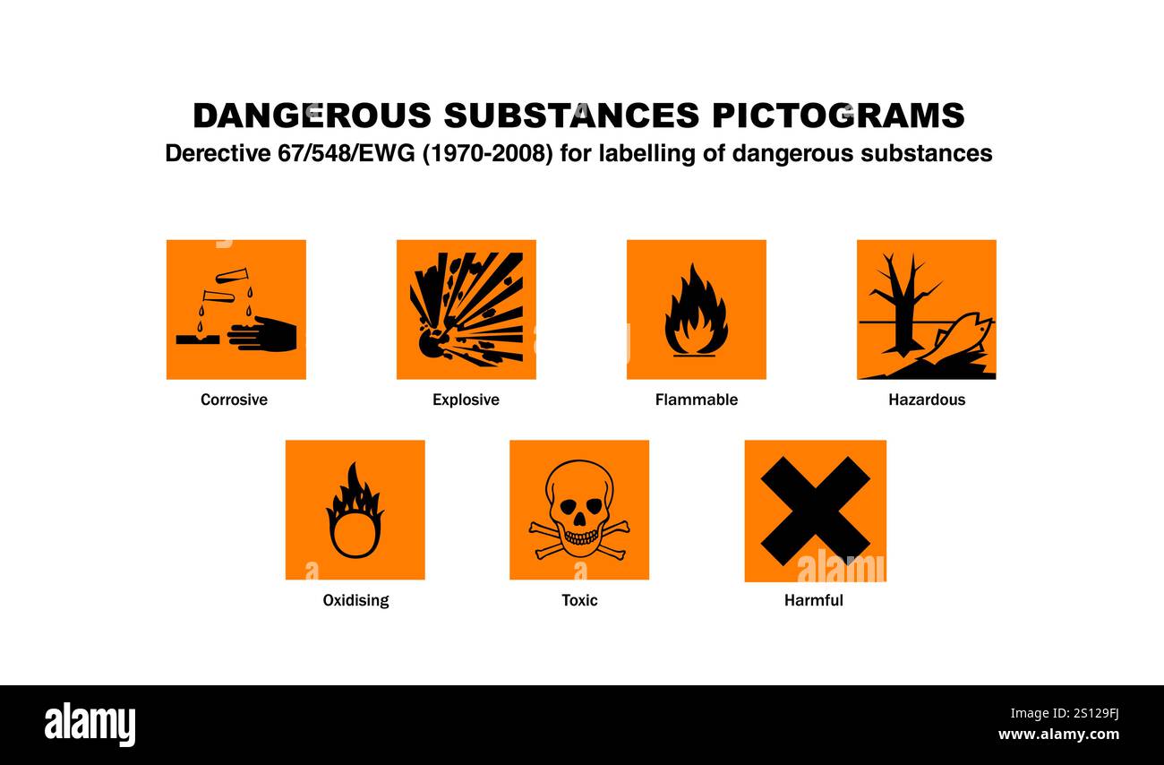 EWG chemical hazard pictograms sheet with orange safety labels Stock ...
