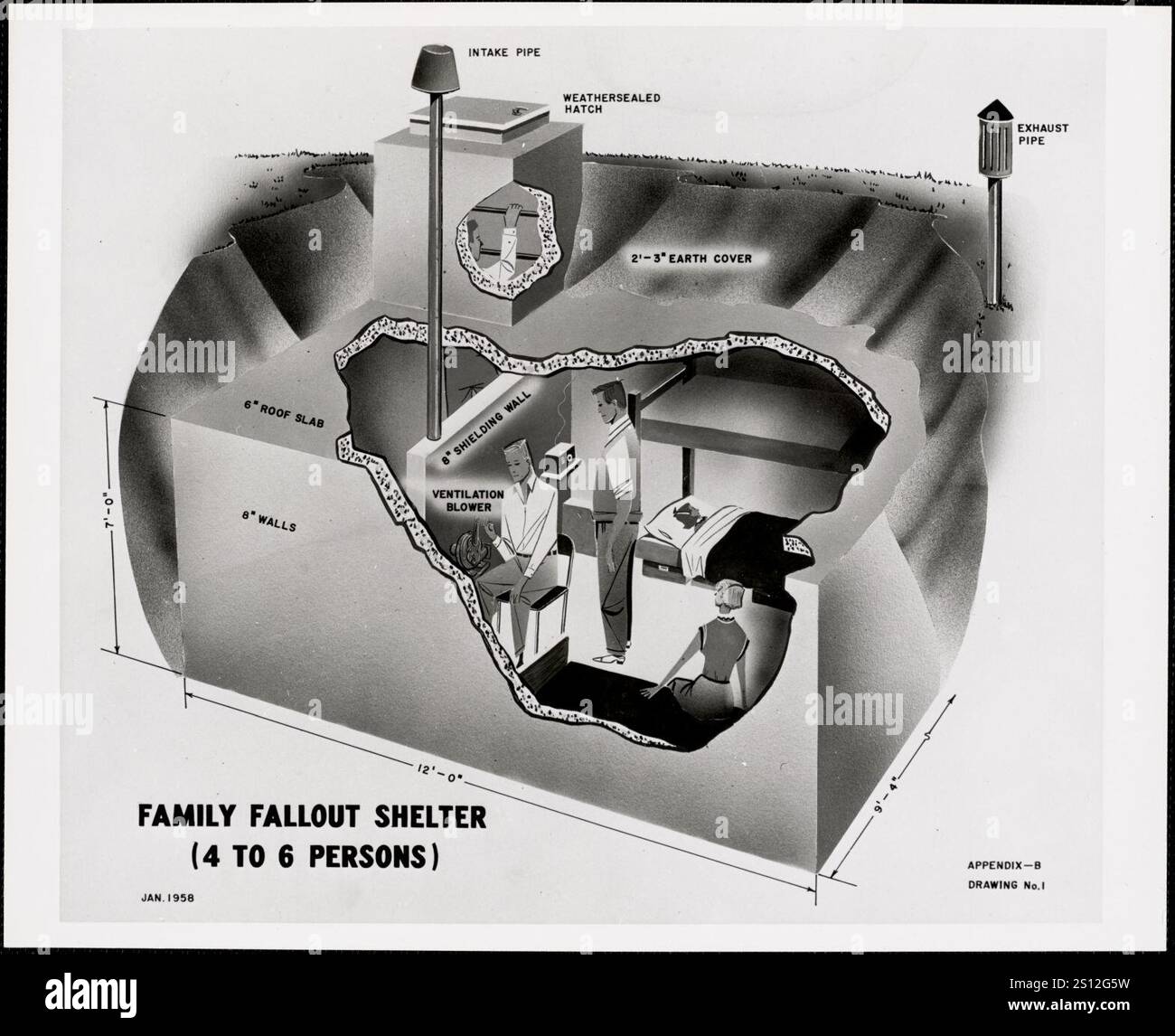 Family fallout shelter, by the US Federal Civil Defense Administration ...