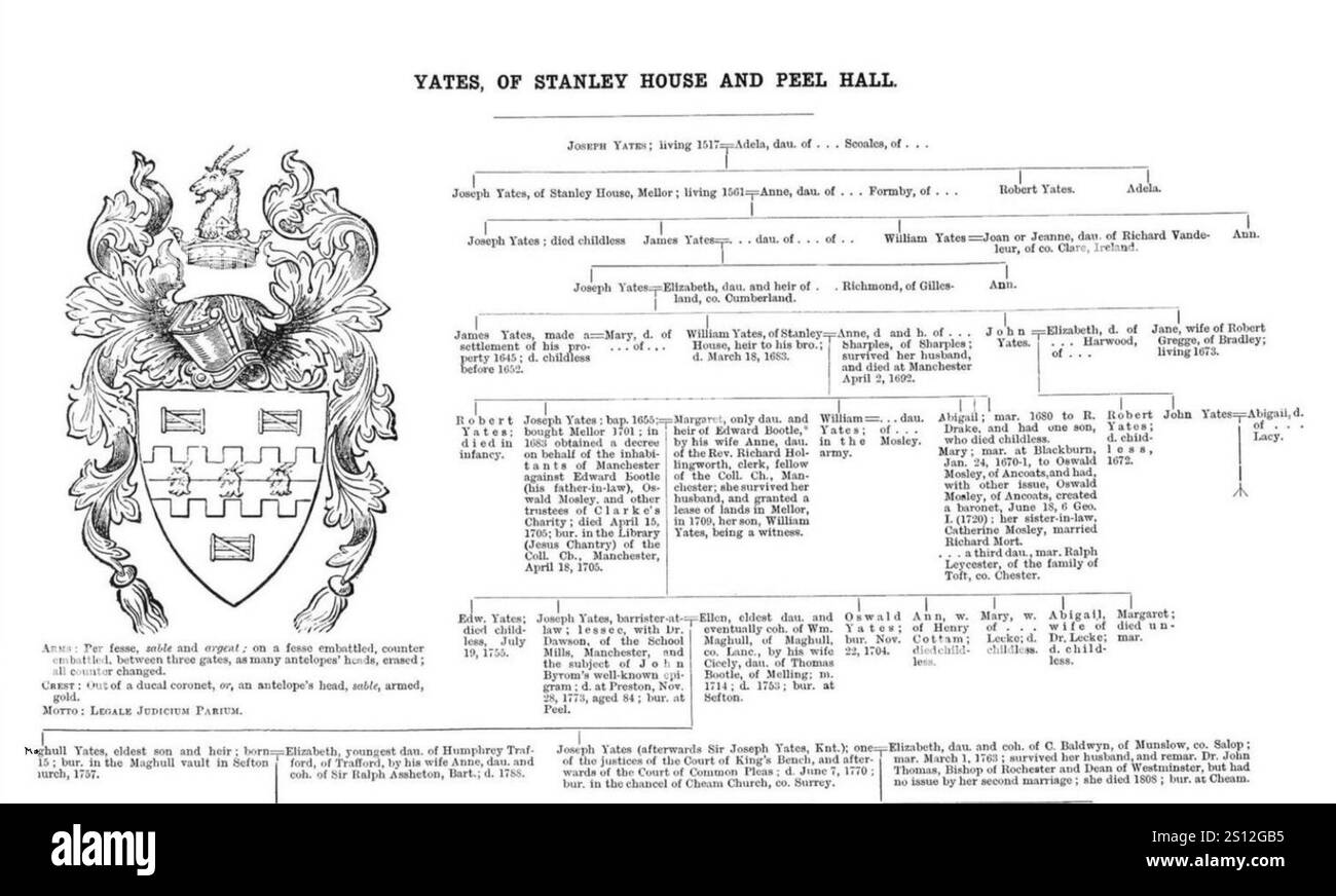 Family tree of Yates of Stanley House Stock Photo - Alamy Family tree of Yates of Stanley House Stock Photo - Alamy