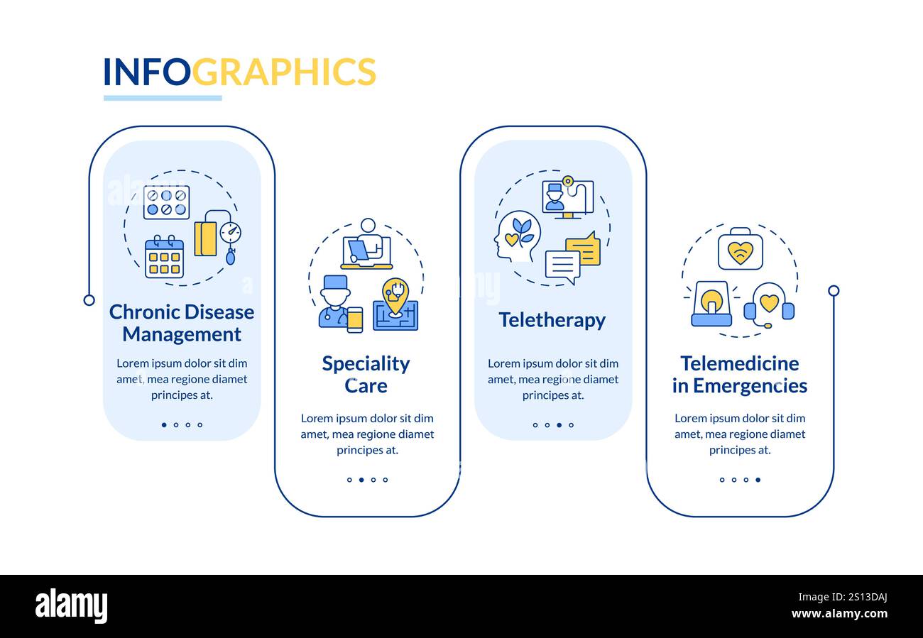 Applications of telehealth rectangle infographic vector Stock Vector ...