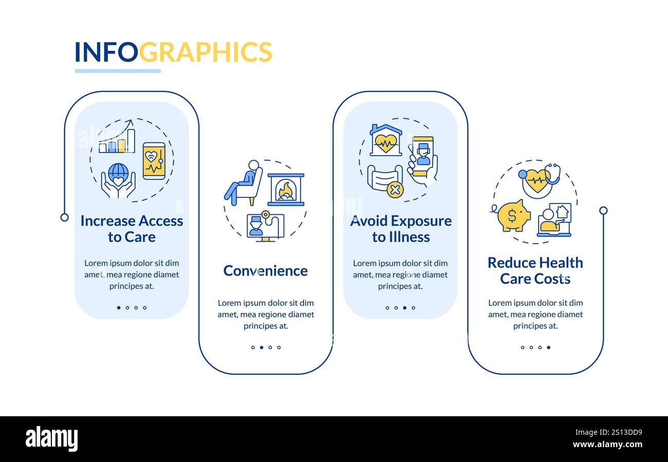 Benefits of telehealth rectangle infographic vector Stock Vector Image & Art - Alamy