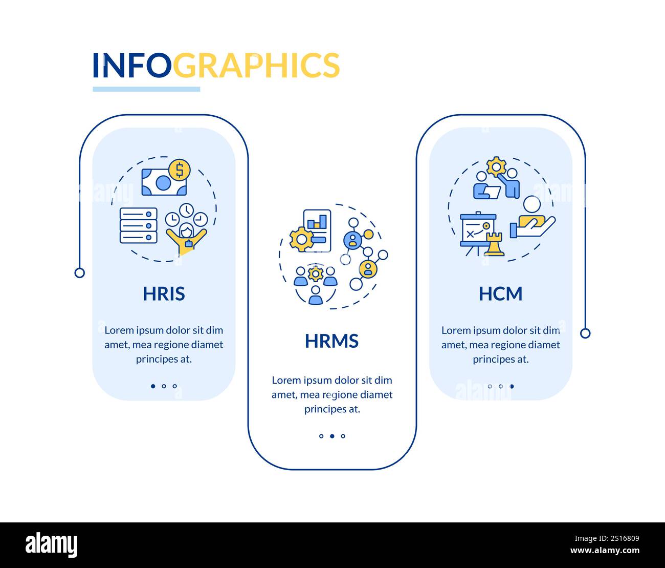 HRMS vs HRIS vs HCM rectangle infographic vector Stock Vector Image & Art - Alamy