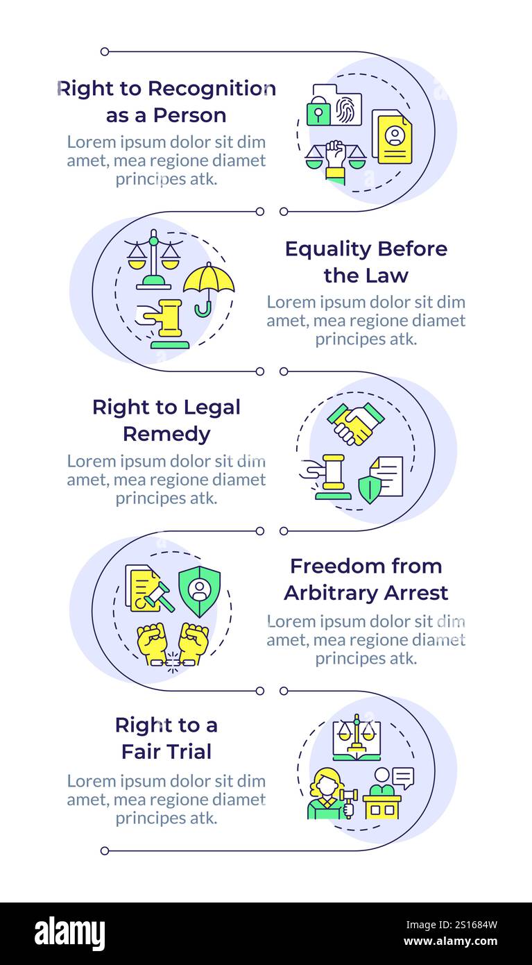 Legal protection rights infographic vertical sequence Stock Vector ...