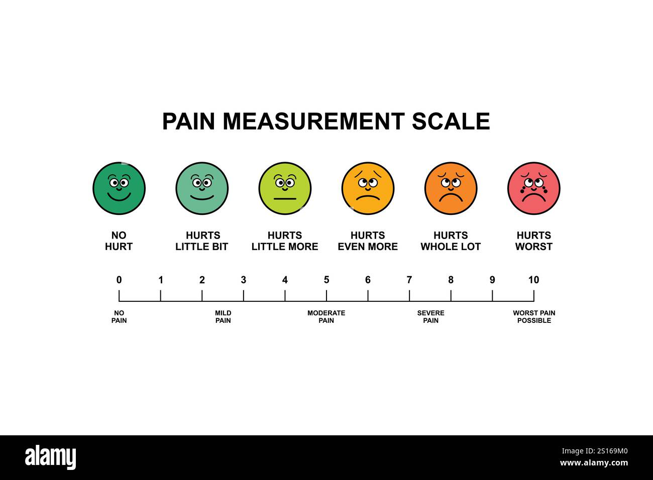 pain measurement scale illustration design for assessment tool Stock ...