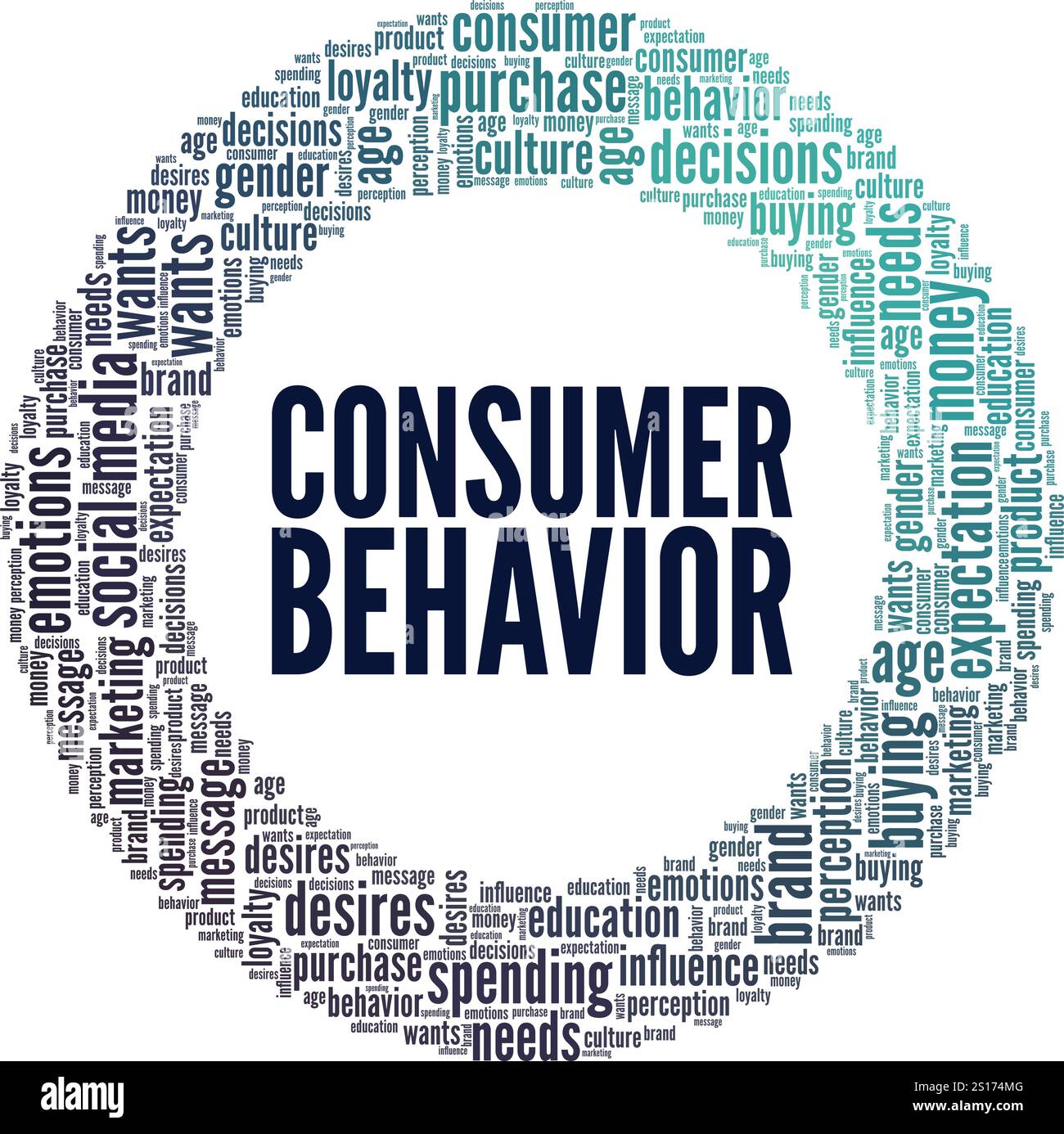 Consumer Behavior word cloud conceptual design isolated on white ...