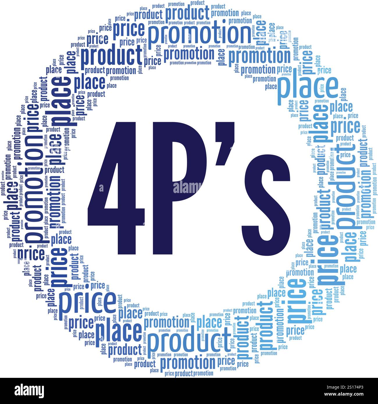 4P's Marketing Mix word cloud conceptual design isolated on white ...