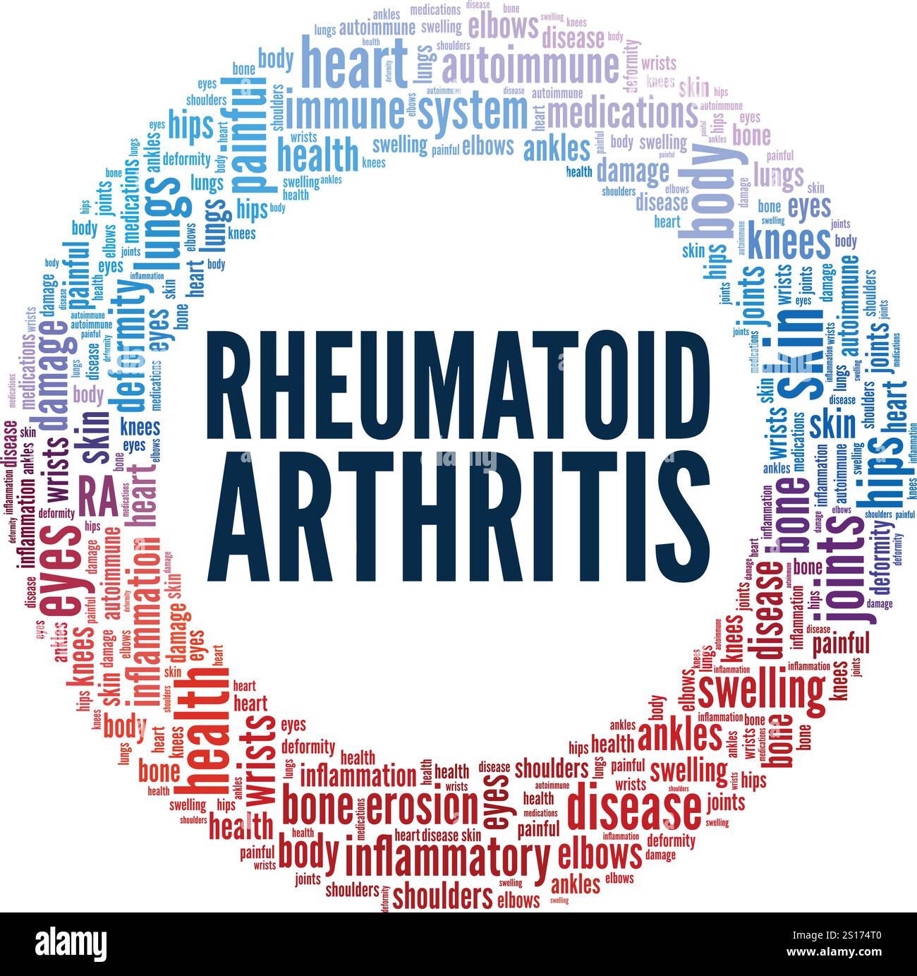 Rheumatoid Arthritis RA word cloud conceptual design isolated on white ...