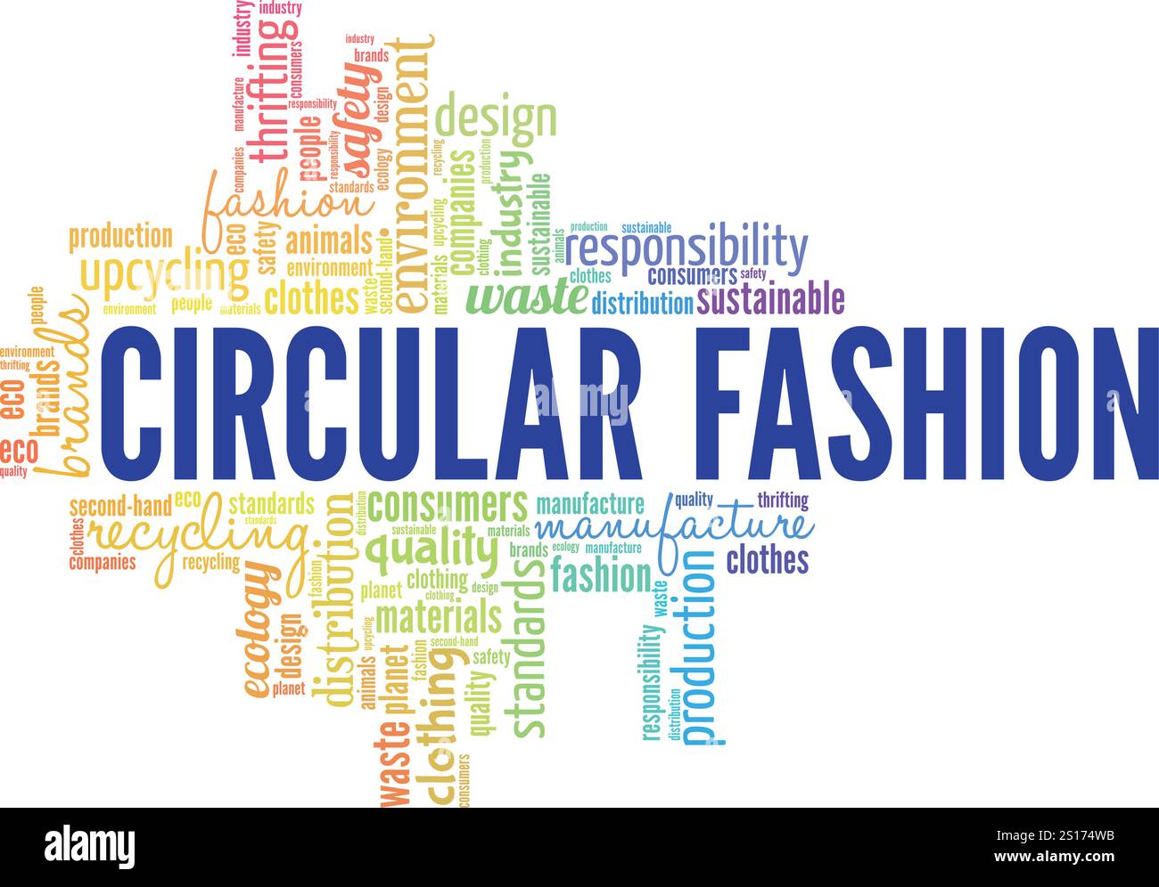Circular Fashion word cloud conceptual design isolated on white ...