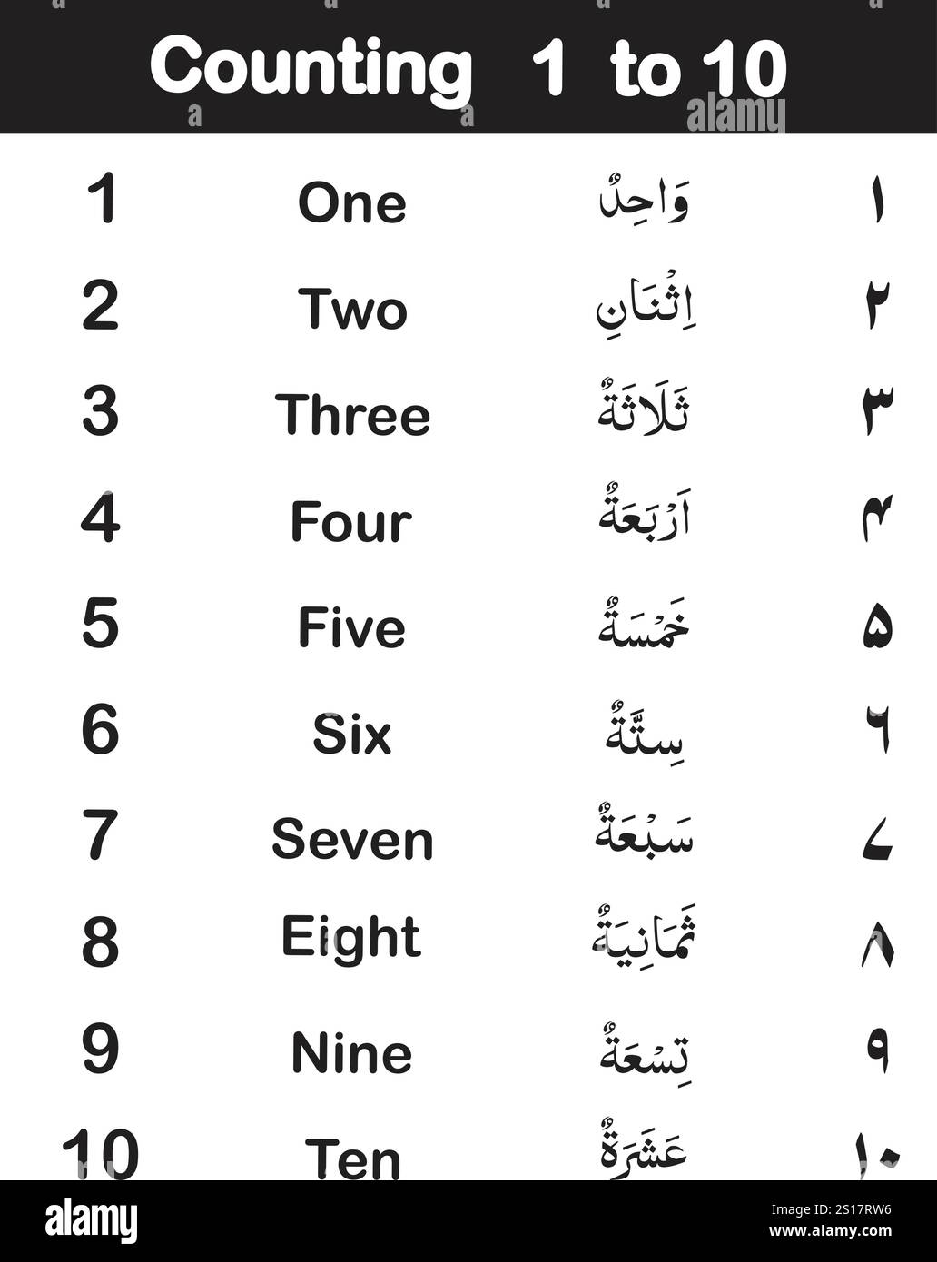 Arabic Numbers Handwriting New Style Arabic Calligraphy Numbers Stock