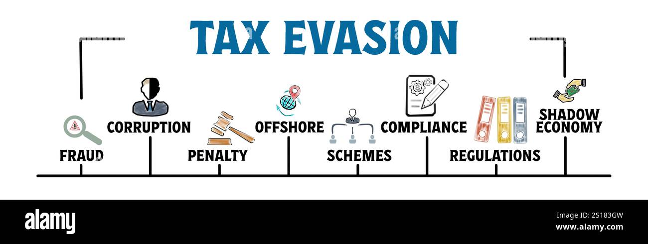 Tax Evasion Concept. Illustration with keywords and icons. Horizontal ...