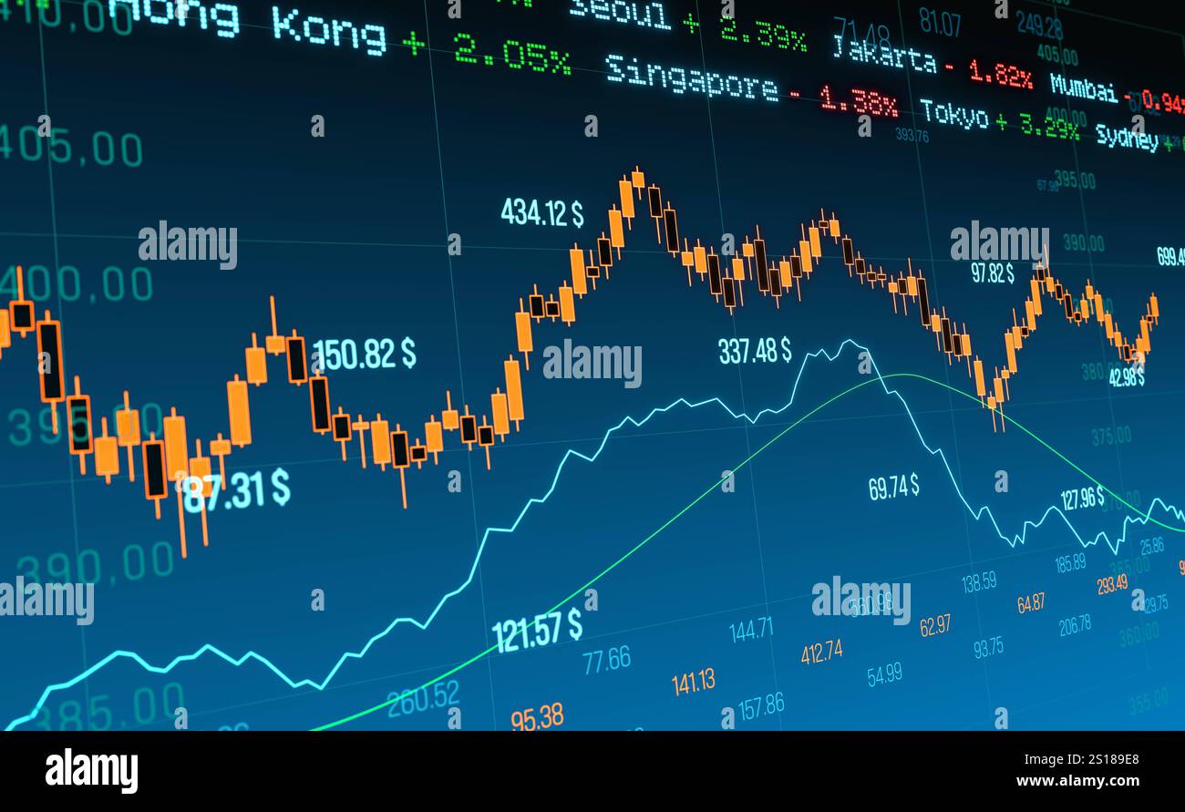 Stock market candle stick chart, moving average and line chart moving ...