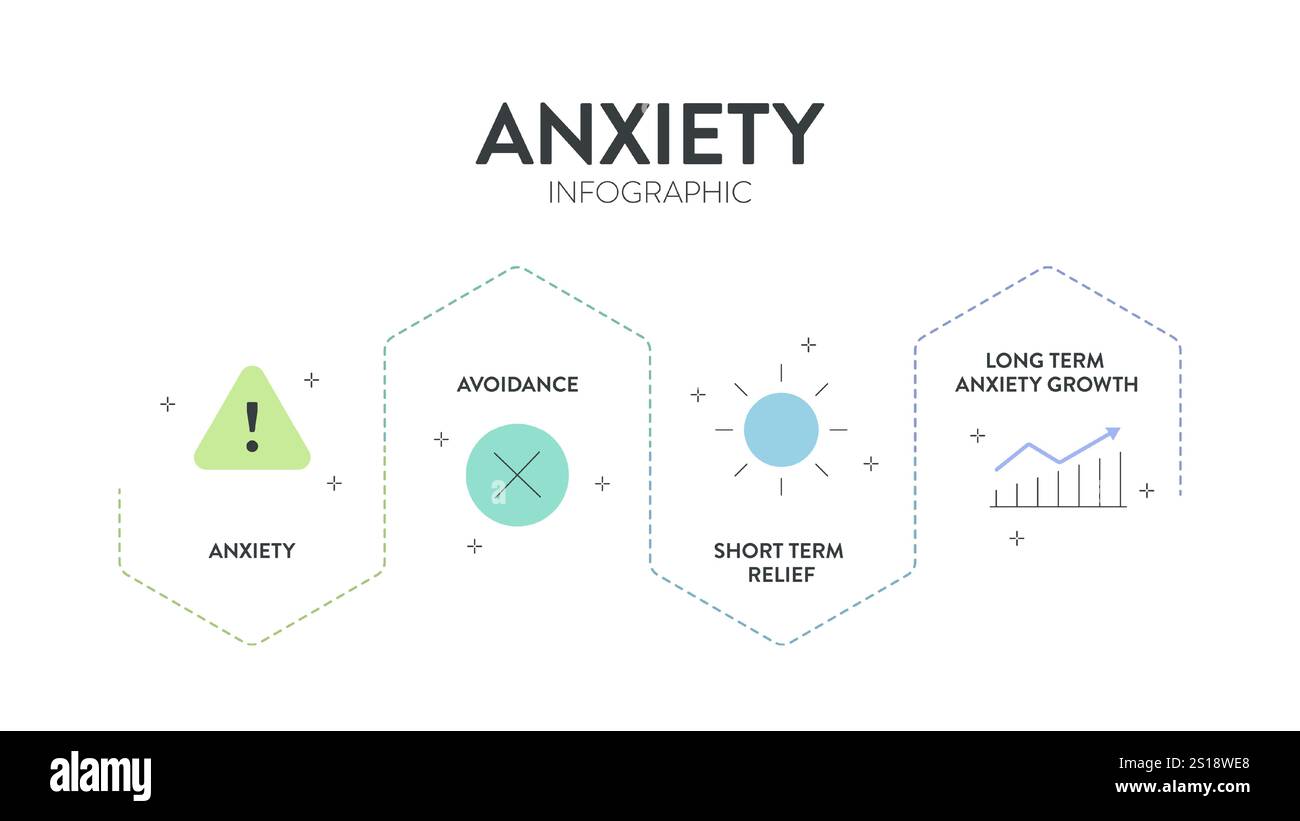 Cycle of Anxiety strategy infographic diagram chart banner template ...