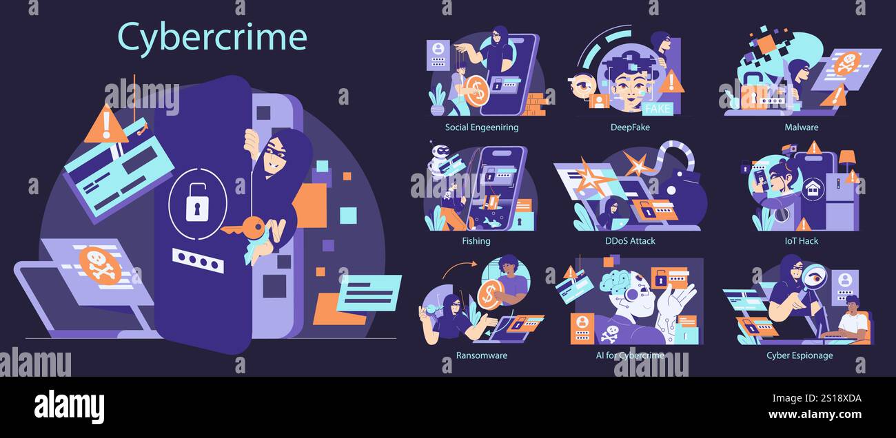 Cybercrime concept. Digital security threat and internet fraud types ...