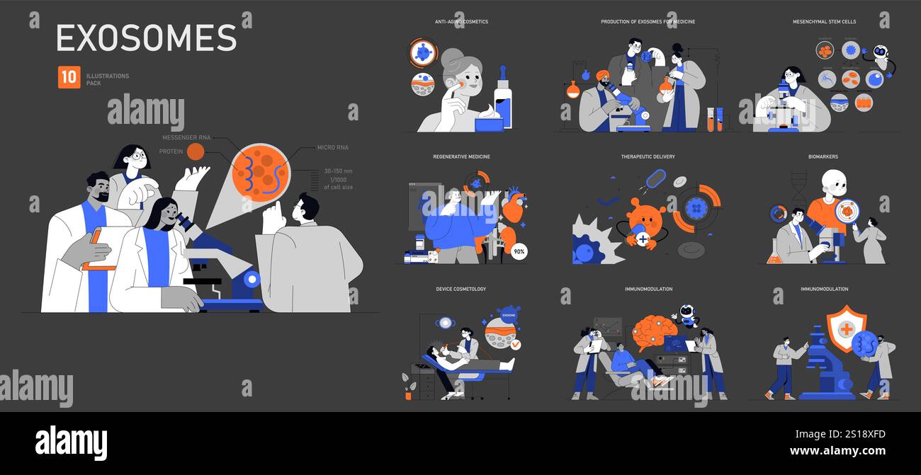 Exosome set. Cell communication and regenerative medicine exploration ...