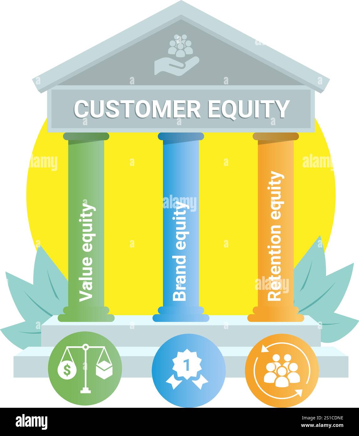 Customer experience diagram Stock Vector Images - Alamy