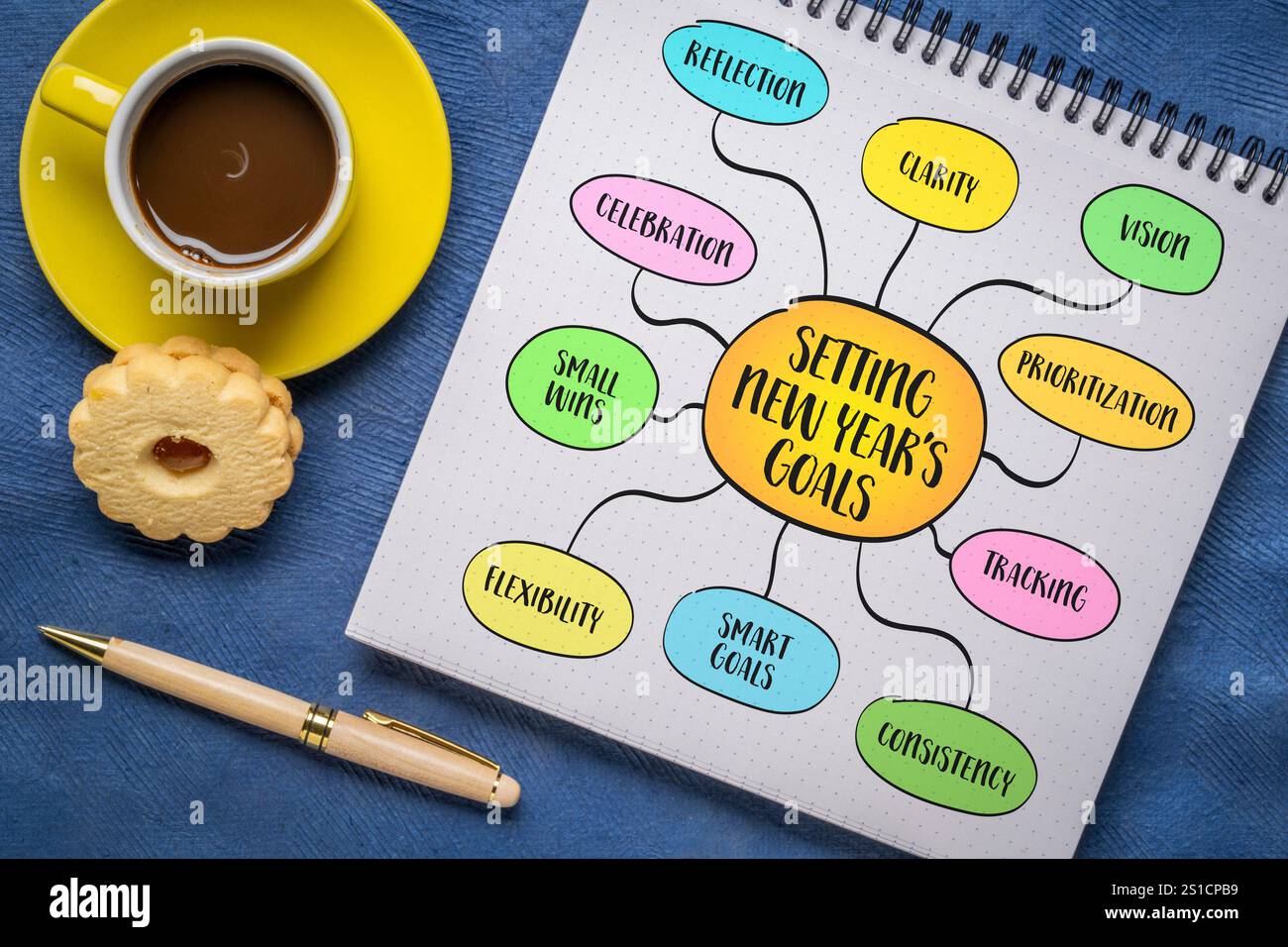 Actionable plans hi-res stock photography and images - Alamy