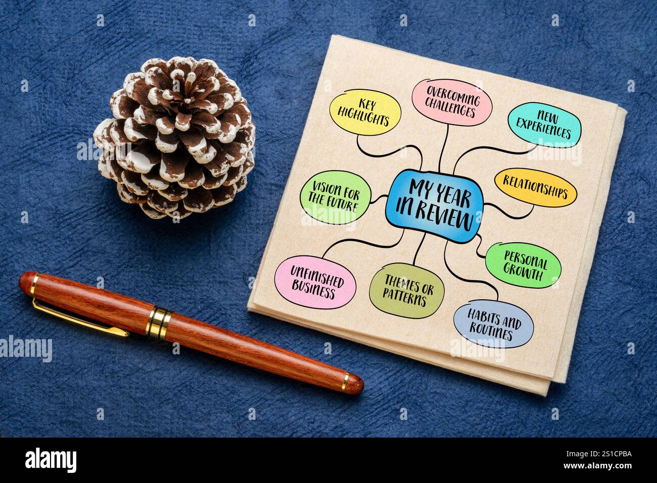 My year in review, a personal reflection on the past year, capturing ...