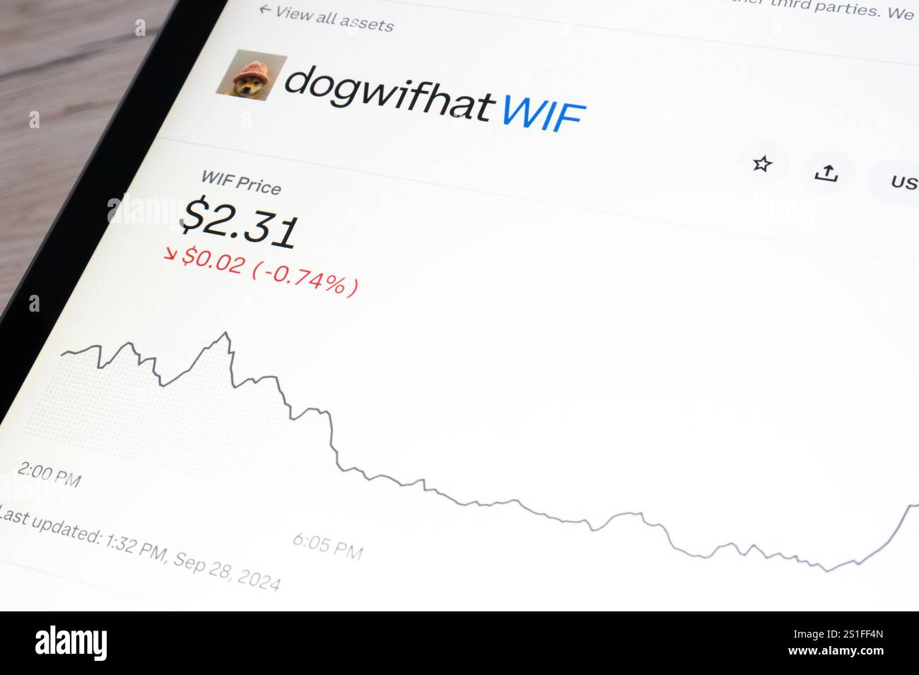 OSTRAVA, CZECHIA - SEPTEMBER 28, 2024: Price chart of DogWifHat WIF ...