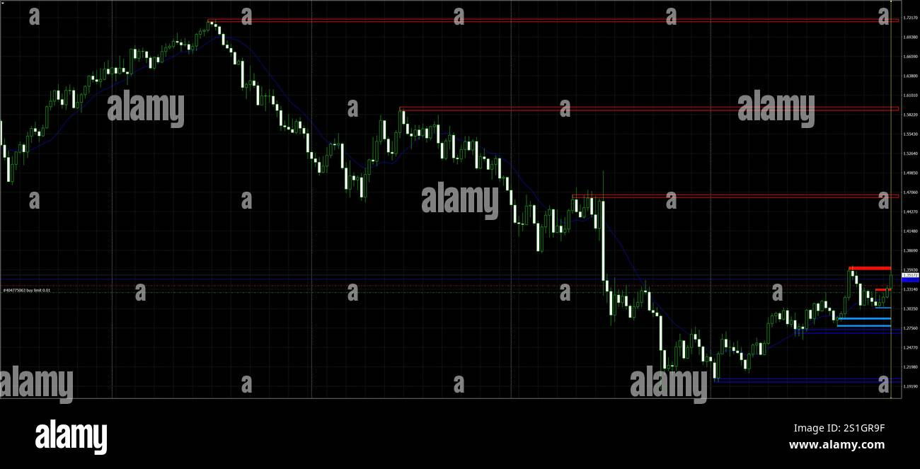 Market Trends Analysis Revealing Price Movements and Resistance Levels ...