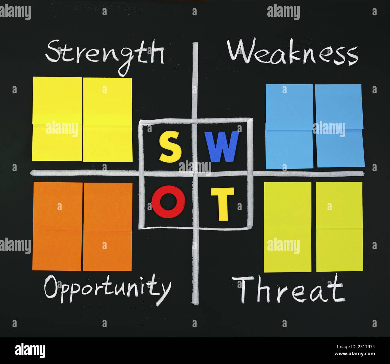 SWOT analysis grid on a black background with colorful post-it notes ...