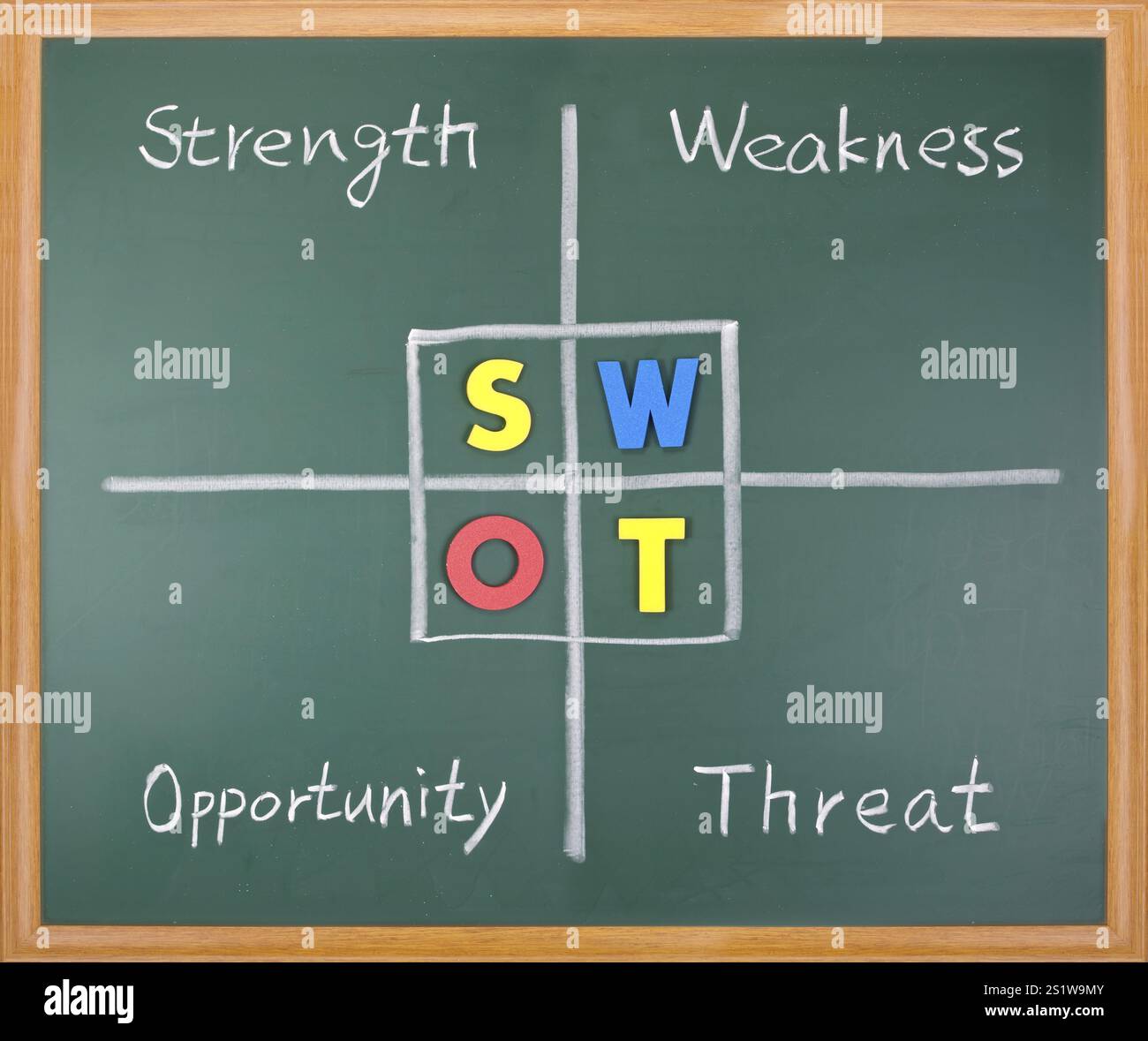 SWOT analysis, strength, weakness, opportunity, and threat words on ...