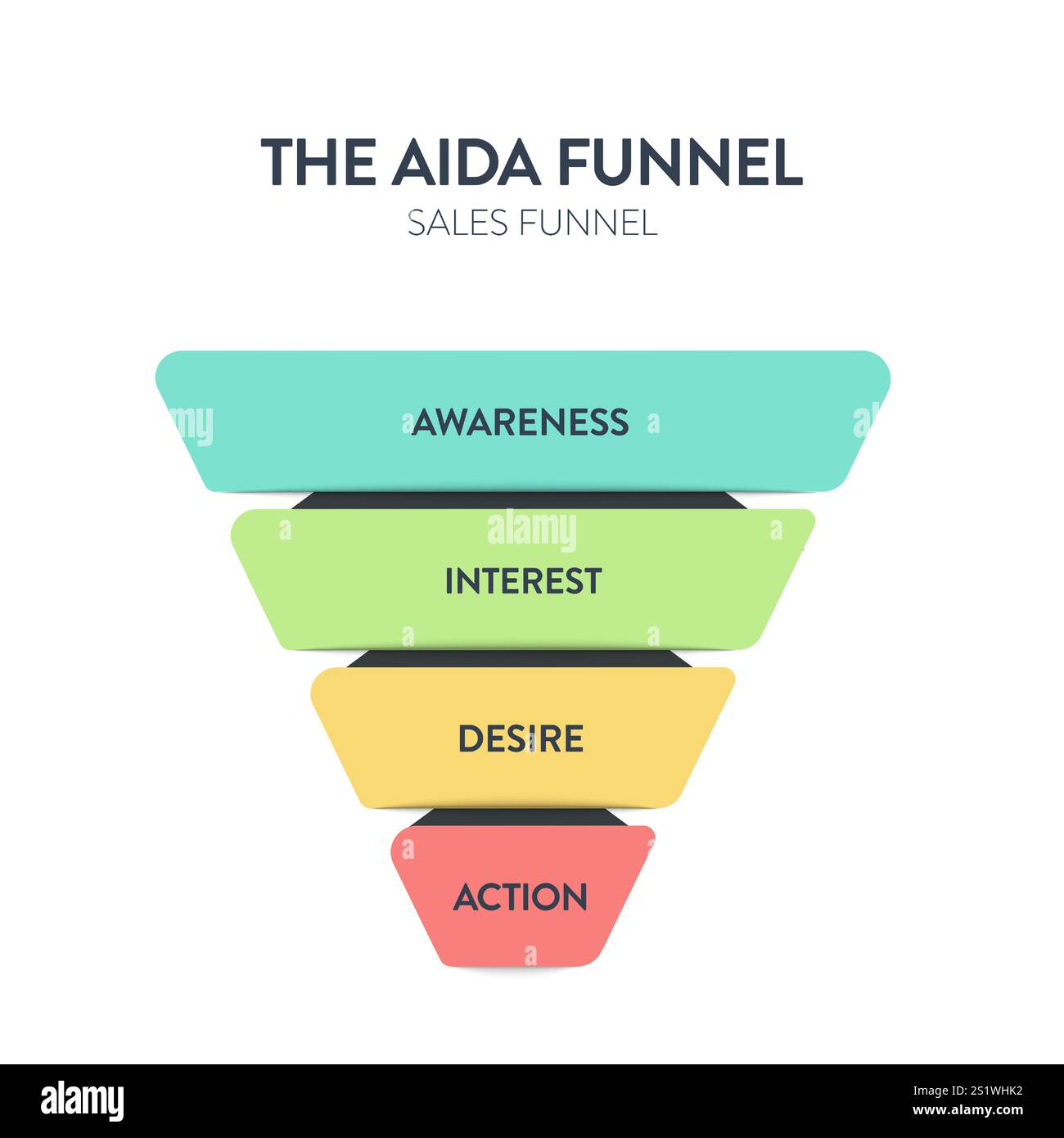 AIDA strategy framework infographic diagram banner template with icon ...