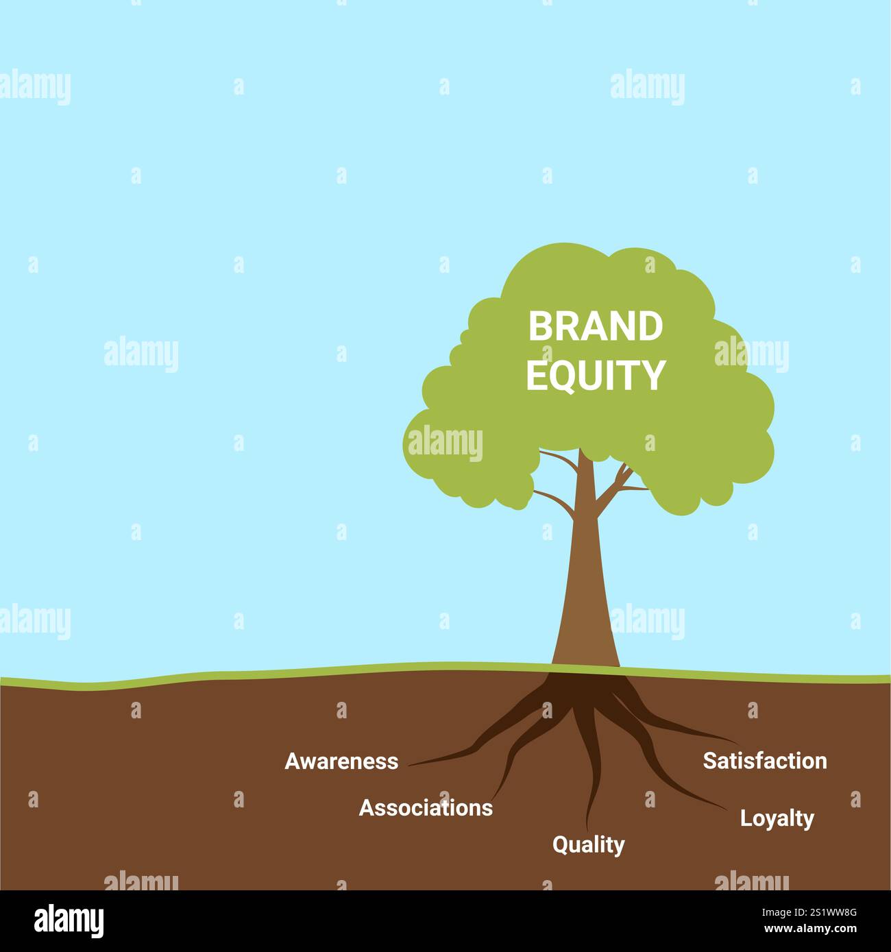 Tree associations hi-res stock photography and images - Alamy