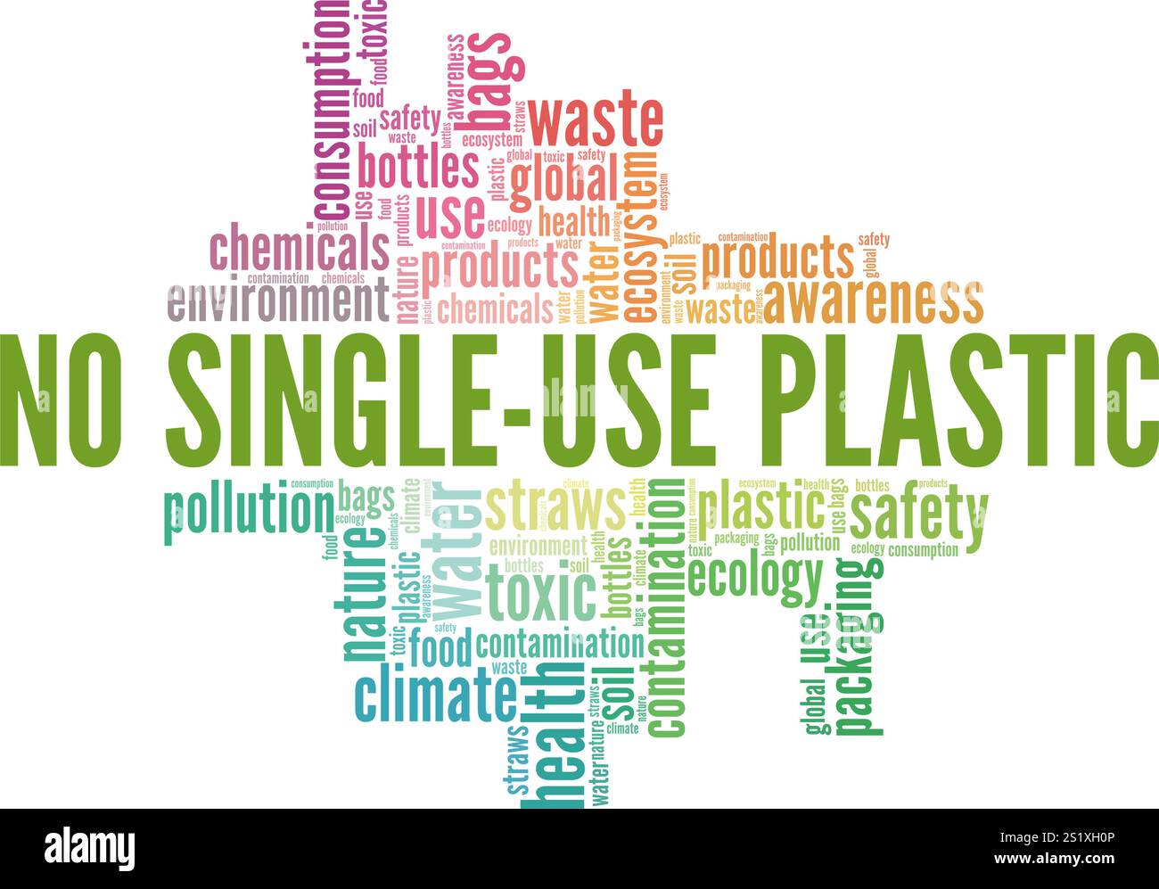 No Single-Use Plastic word cloud conceptual design isolated on white ...