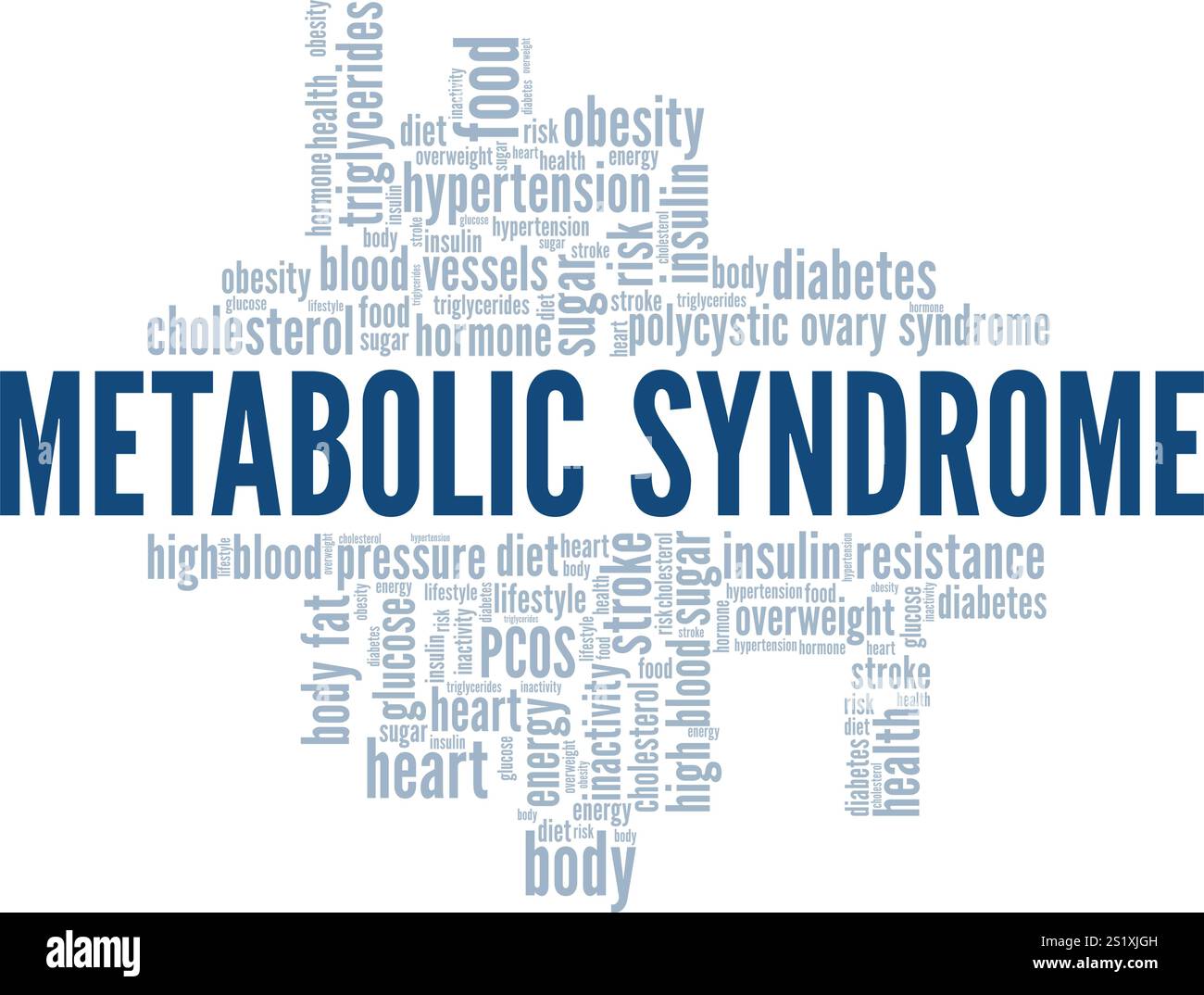 Metabolic Syndrome word cloud conceptual design isolated on white ...