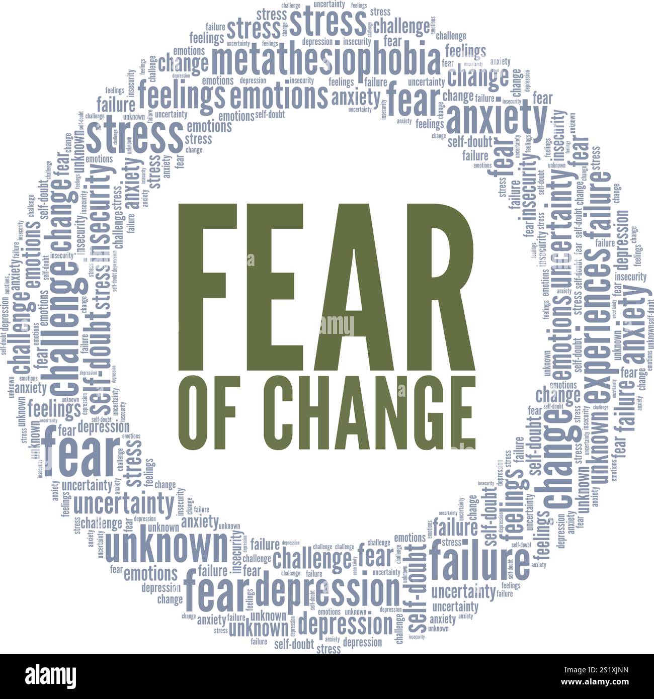 Fear of Change word cloud conceptual design isolated on white ...