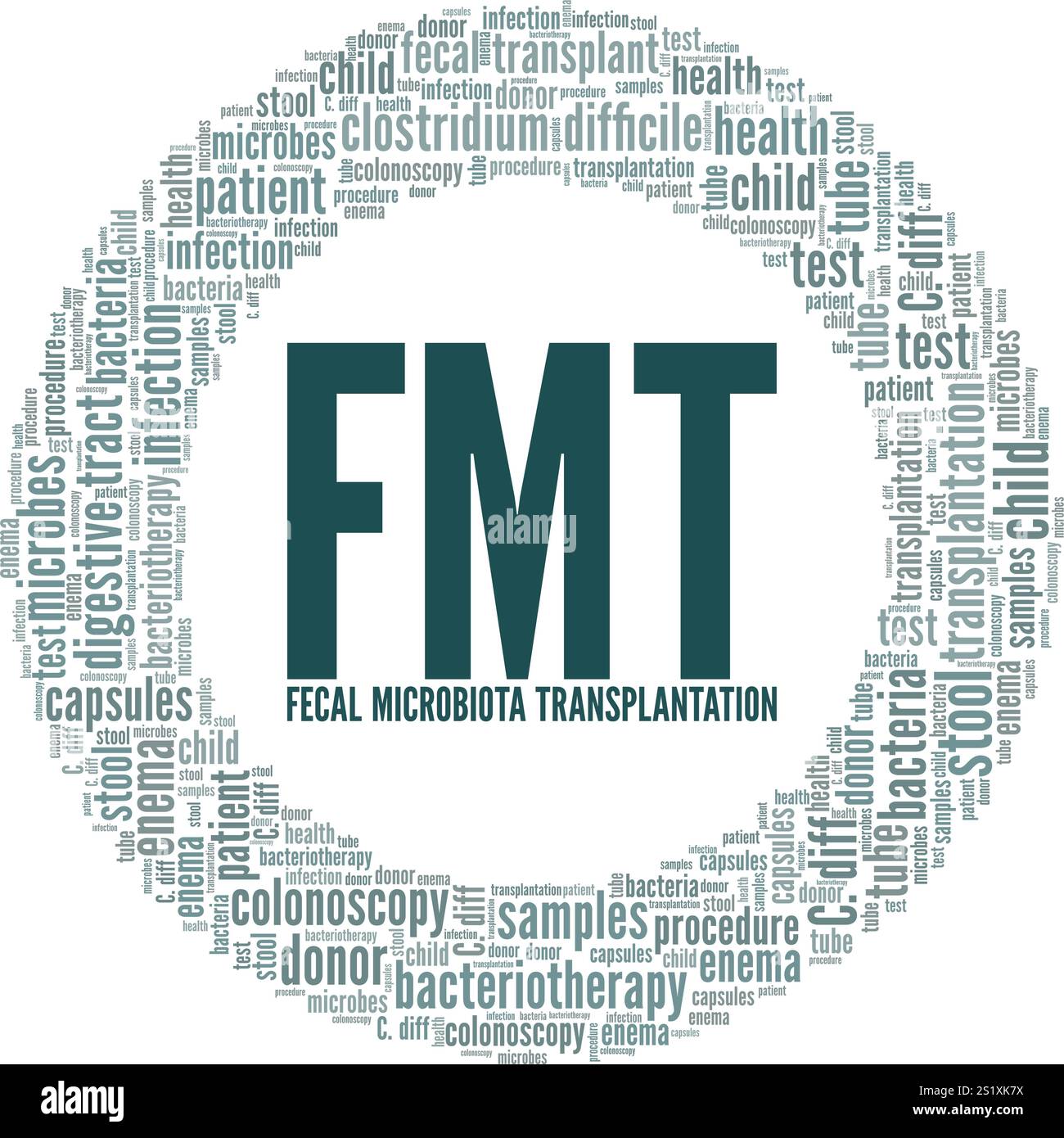 FMT - Fecal Microbiota Transplantation word cloud conceptual design ...