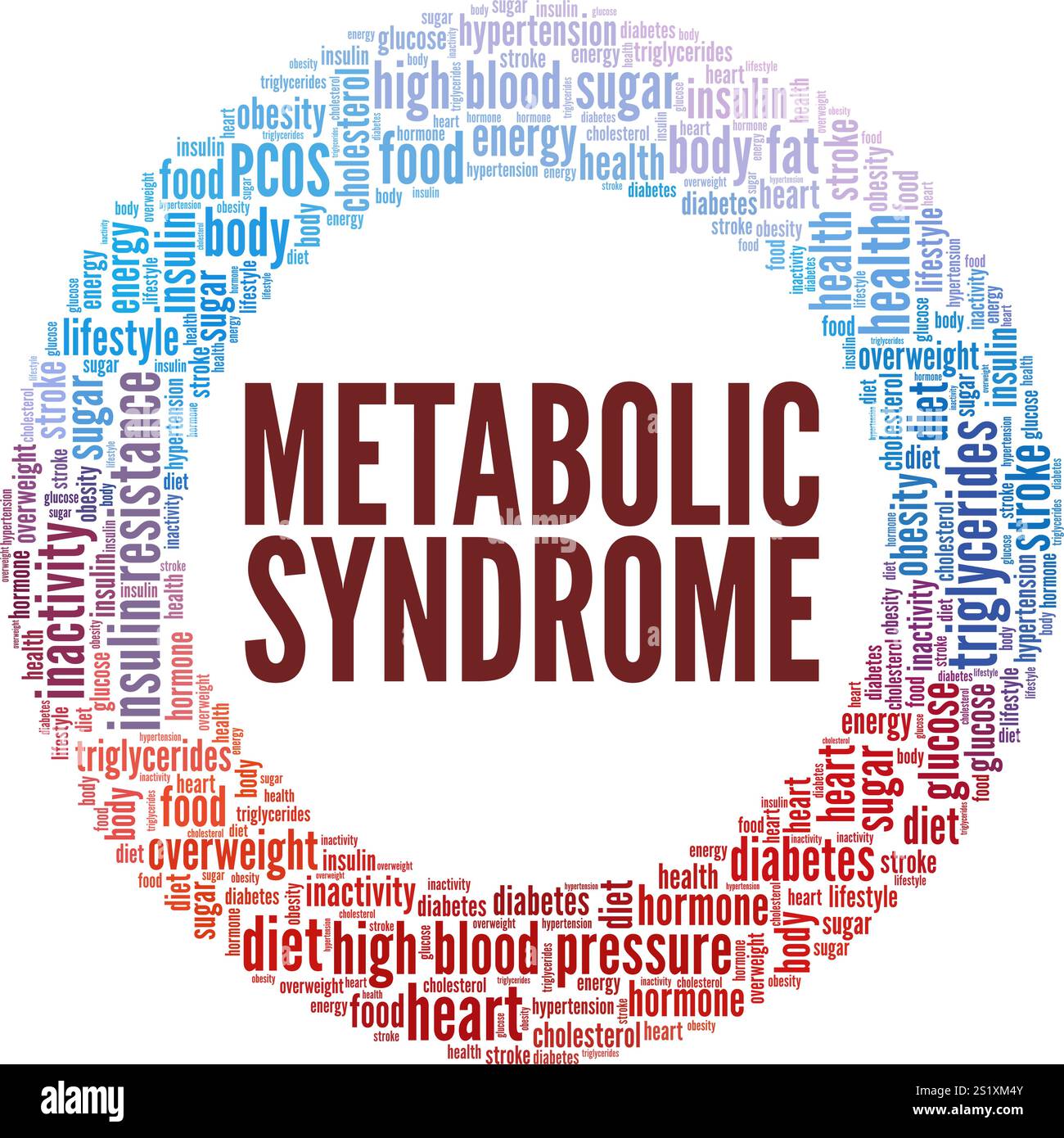 Metabolic Syndrome word cloud conceptual design isolated on white ...