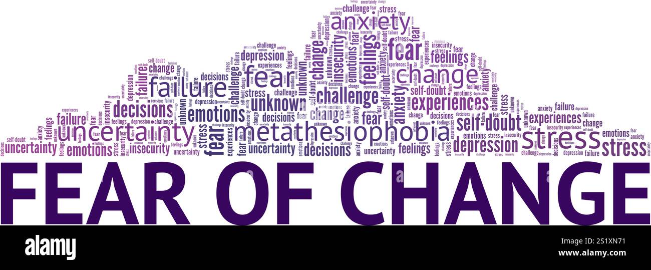 Fear of Change word cloud conceptual design isolated on white ...