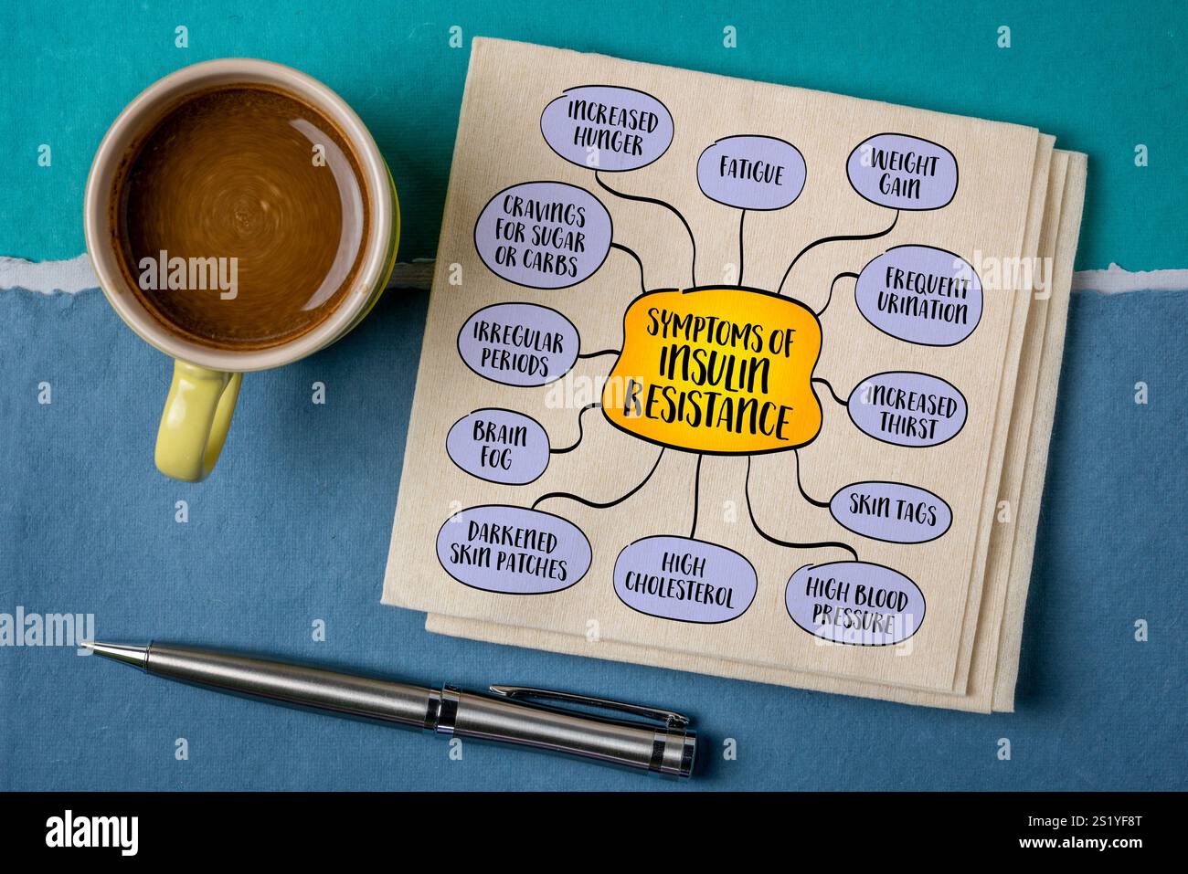 Symptoms of insulin resistance, mind map, infographics, health concept ...