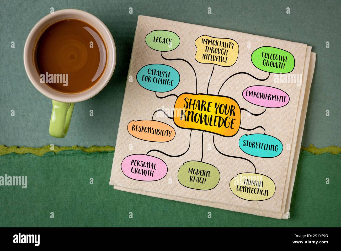 Share your knowledge. It's a way to achieve immortality. The enduring ...