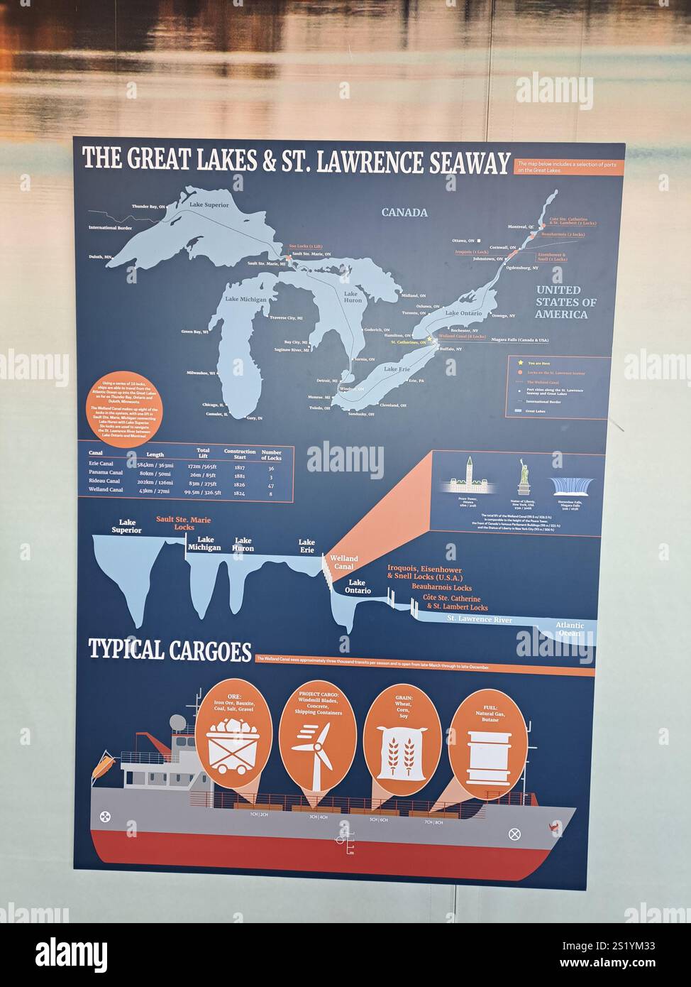 Great Lakes & St. Lawrence Seaway sign inside St. Catharines Museum on ...